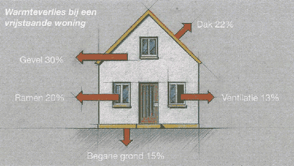 Isoleren Loont